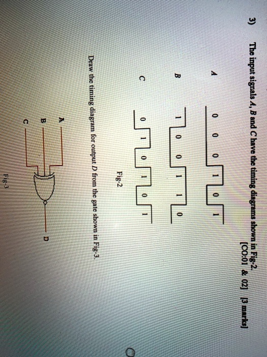 SOLVED: Draw the timing diagram for output D from the gate shown in Fig-3. The input signals A ...