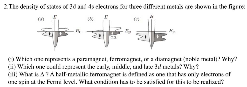 2.The density of states of 3d and 4s electrons for three...