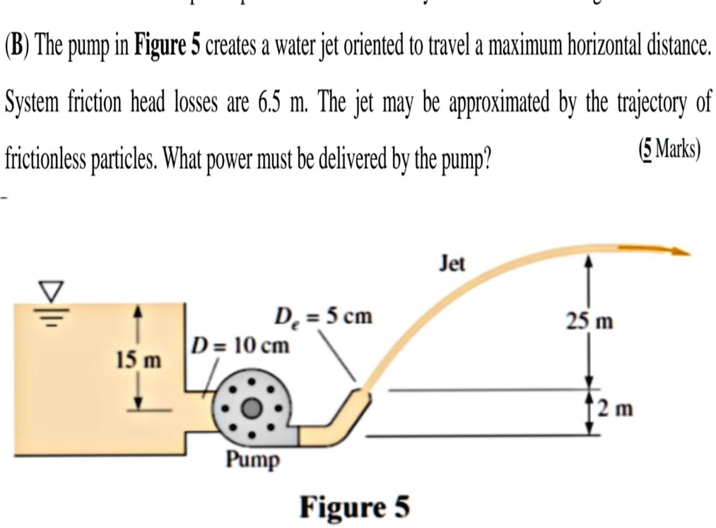 (B) The pump in Figure 5 creates a water jet oriented to travel a ...