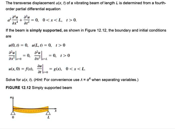 SOLVED: Graph the solution The transverse displacement u(x; t) of a vibrating beam of length L ...