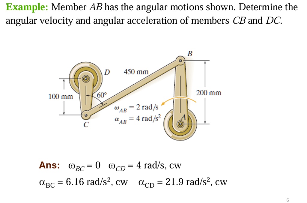 Example Member Ab Has The Angular Motions Shown Determine The Angular Velocity And Angular