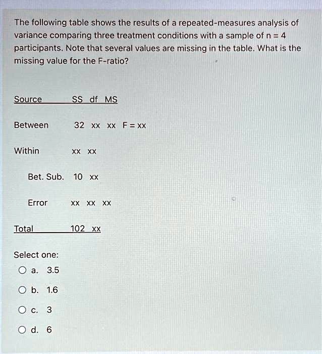 The following table shows the results of a repeated-measures analysis of variance comparing ...