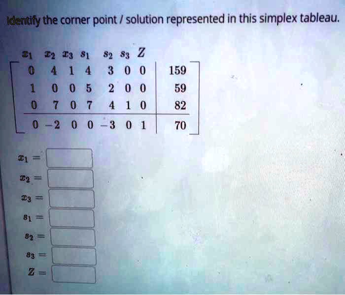 ildendify the corner point solution represented in this simplex tableau ...