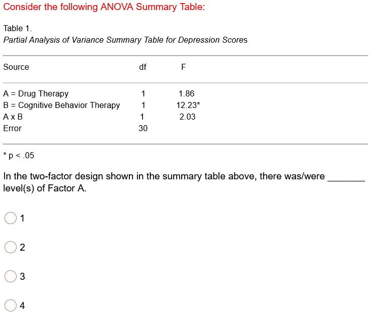 SOLVED: Consider the following ANOVA Summary Table: Table 1. Partial Analysis of Variance ...