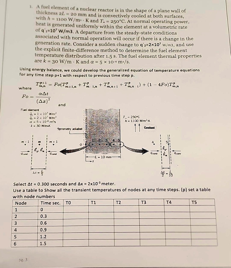 SOLVED: Generation rate. Consider a sudden change to q'z=2107 w/m3, and ...