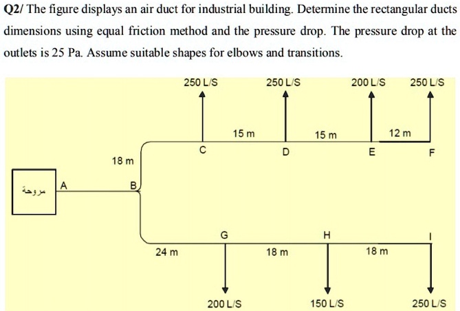 Solved The Figure Displays An Air Duct For An Industrial Building Determine The Rectangular