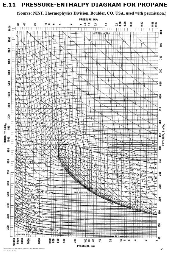 SOLVED: Propane is to be compressed from 0.4 MPa and 360 K to 4 MPa ...