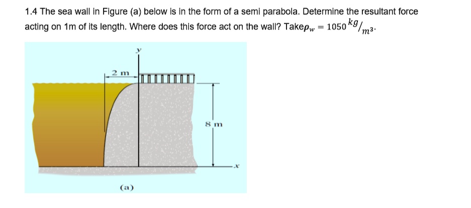 1.4 The sea wall in Figure (a) below is in the form of a semi parabola ...