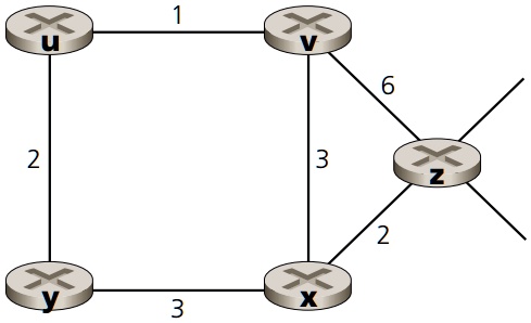 SOLVED: Consider the network shown below, and assume that each node ...
