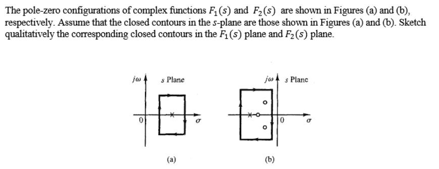 The pole-zero configurations of complex functions F1(s) and F2(s) are ...