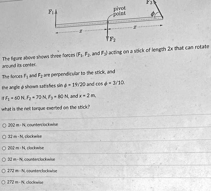 F1A F3 pivot point ? I I V F2 The figure above shows three forces (F1 ...