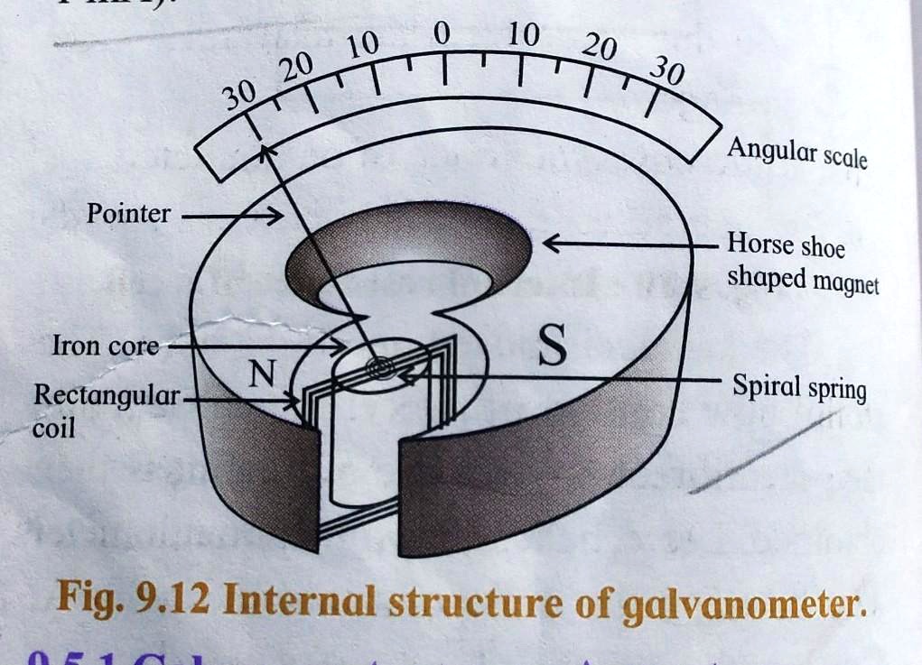 SOLVED: 'Other internal structure of galvanometer diagram for class 12