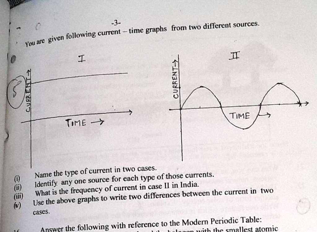 You are given following current - time graphs from two different ...