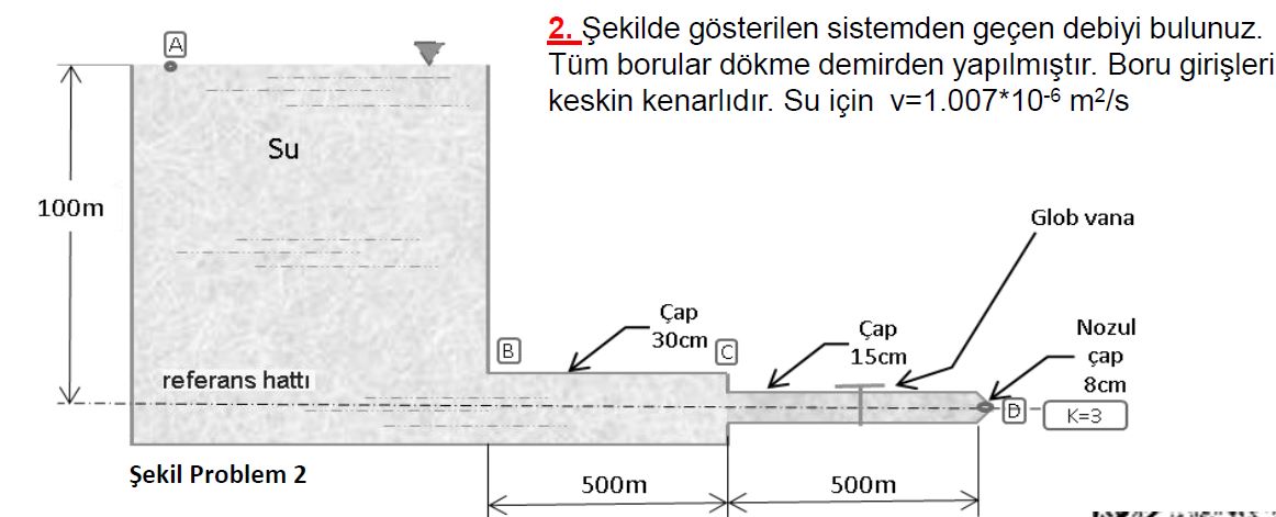 2 find the flow through the system shown in the figure all pipes are ...