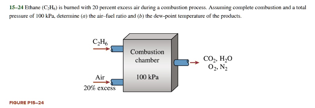 SOLVED: 15-24 Ethane (C2H6) is burned with 20 percent excess air during ...