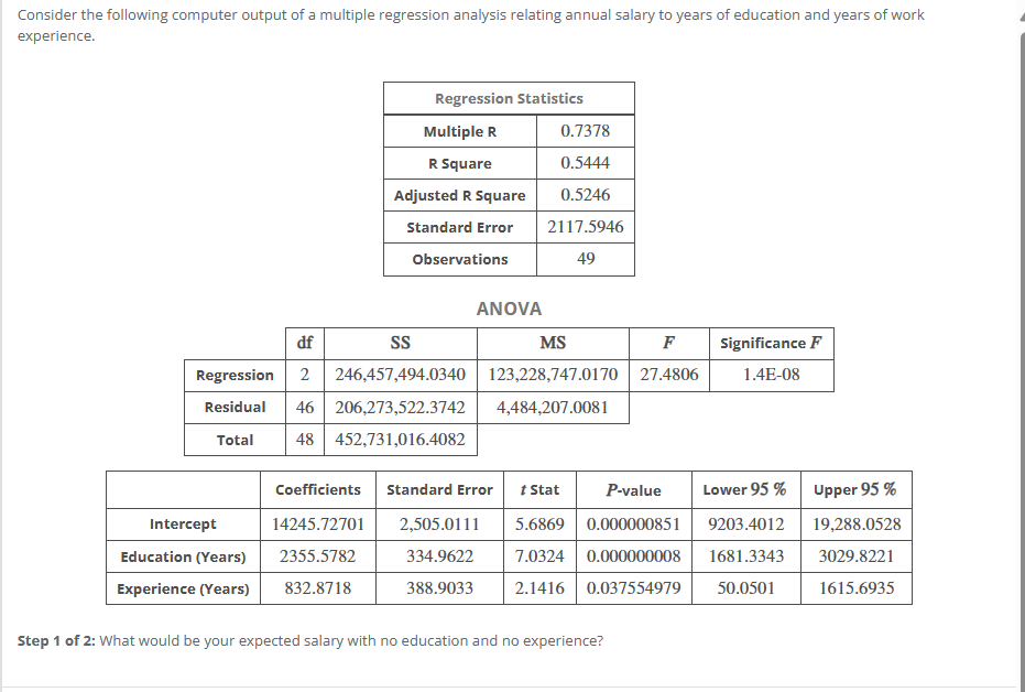 SOLVED: Consider the following computer output of a multiple regression analysis relating annual ...