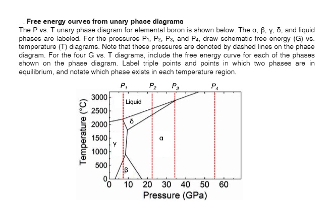 SOLVED: Free energy curves from unary phase diagrams The P vs. T unary ...