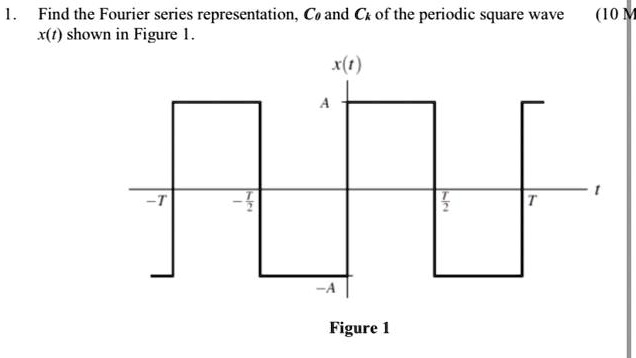 Find the Fourier series representation, Cv and Ck of the periodic ...