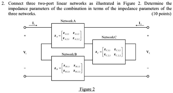 2. Connect three two-port linear networks as illustrated in Figure 2. Determine the impedance ...