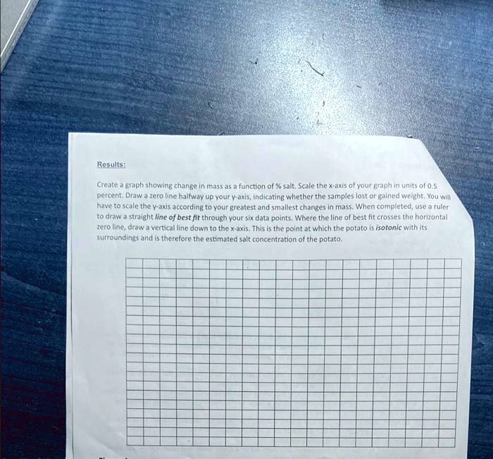 Results: Create a graph showing change in mass as a function of % salt ...