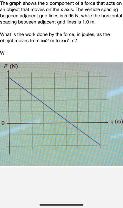 the graph shows the x component of a force that acts on an object that moves on the x axis the ...