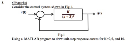 SOLVED: Using MATLAB Let's consider the control system shown below: G(s) = 1/(s + 3) Figure 1 ...