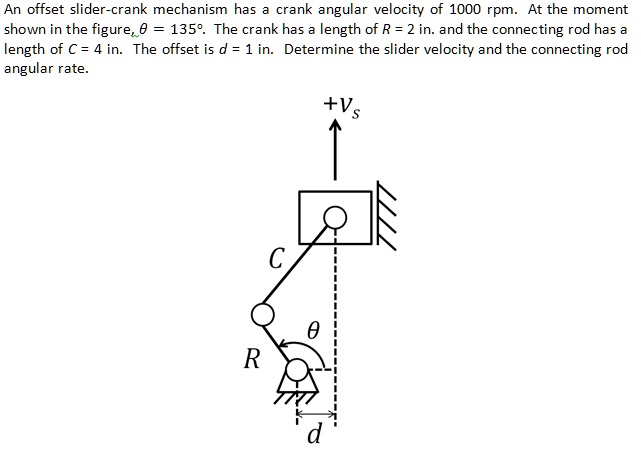 SOLVED: An offset slider-crank mechanism has a crank angular velocity ...