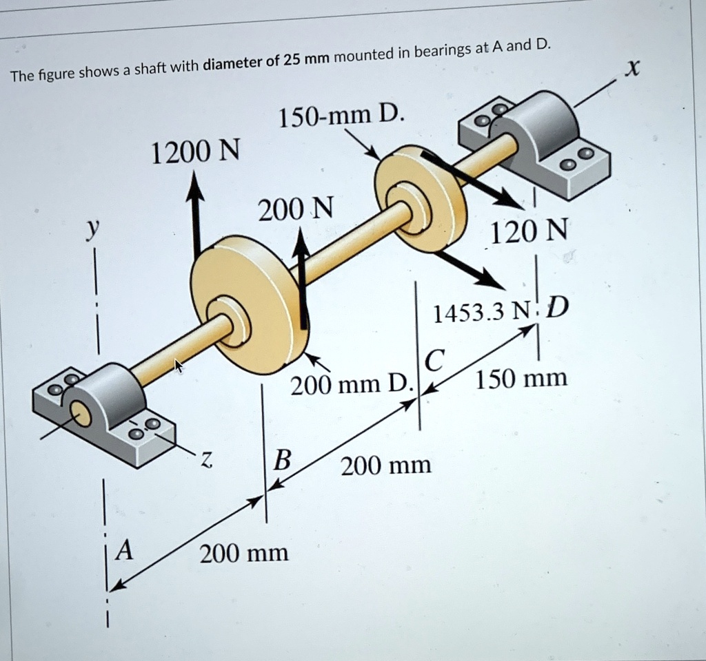 using bending moment diagrams calculate the maximum bending moment in nmmcalculate the torsion ...