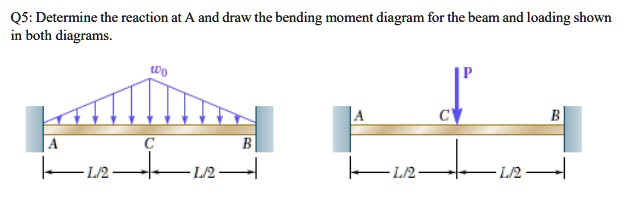SOLVED: Q5: Determine the reaction at A and draw the bending moment diagram for the beam and ...