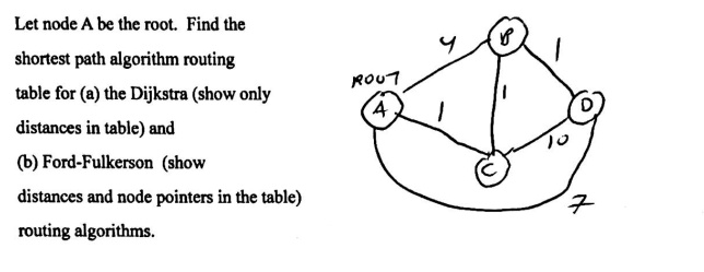 Solved Texts Let Node A Be The Root Find The Shortest Path Algorithm Routing Table For The