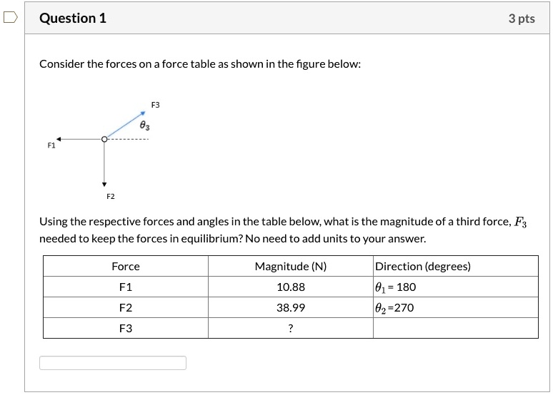 Consider the forces on a force table as shown in the figure...