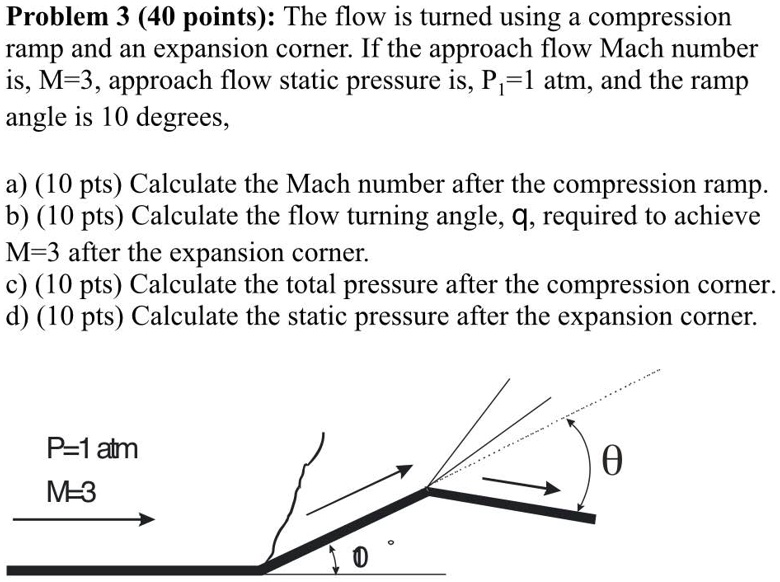 SOLVED: Problem 3 (40 points): The flow is turned using a compression ramp and an expansion ...