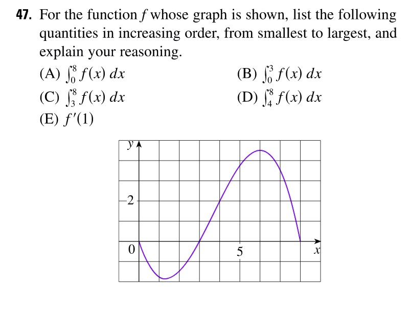 SOLVED: 47 . For the function f whose graph is shown, list the ...