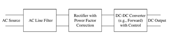 AC Source AC Line Filter Rectifier with Power Factor Correction DC-DC ...