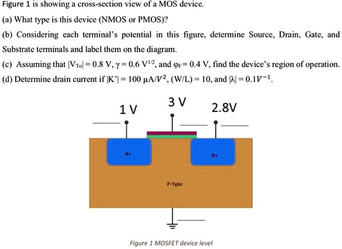 Figure 1 is showing a cross-section view of a MOS device. (a) What type ...