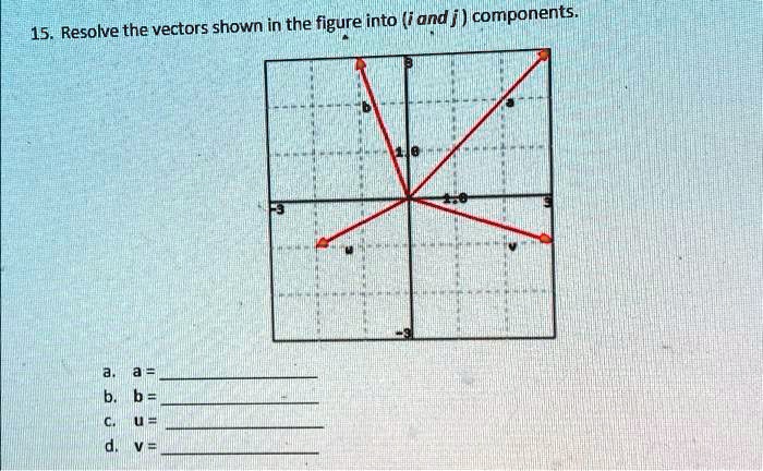 SOLVED: 15. Resolve the vectors shown in the figure into (J and ...
