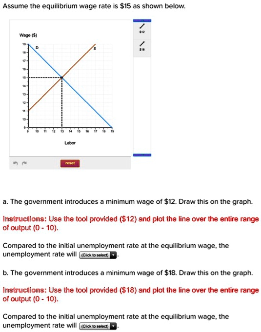 Assume the equilibrium wage rate is 15 as shown below. Wage () a. The ... Assume the equilibrium wage rate is 15 as shown below. Wage () a. The ...