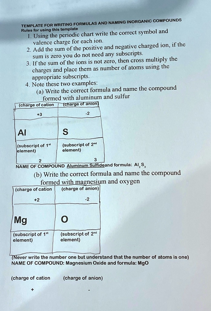 SOLVED: TEMPLATE FOR WRITING FORMULAS AND NAMING INORGANIC COMPOUNDS Rules for using this ...