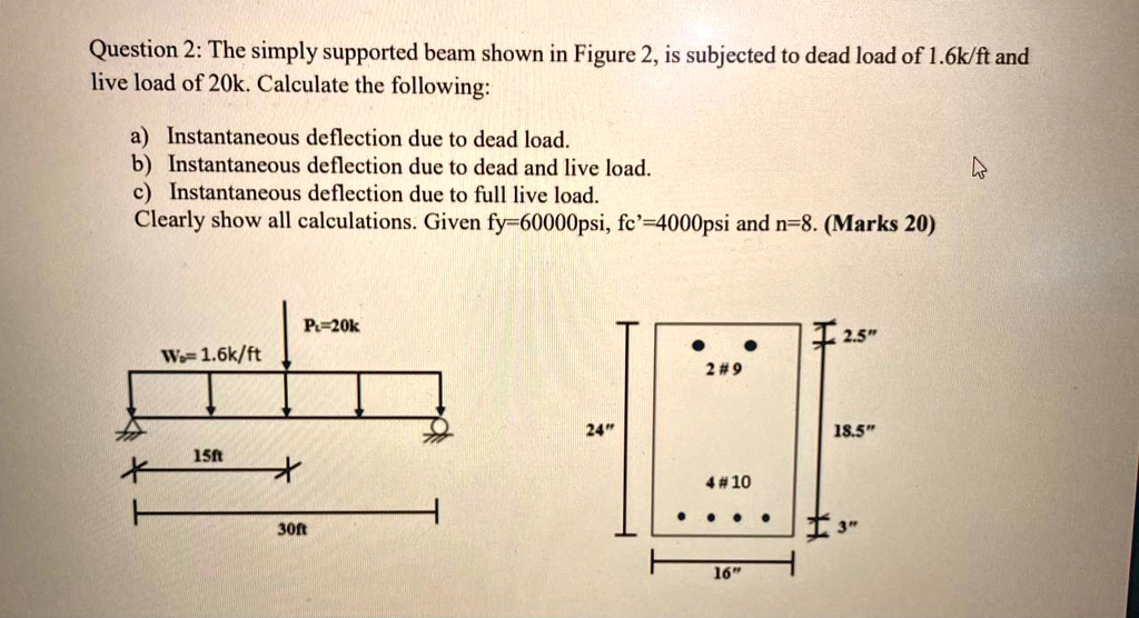 the simply supported beam shown in figure 2 is subjected to dead load ...