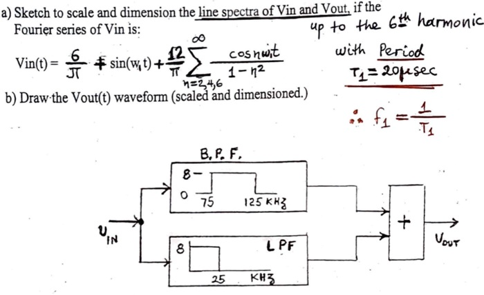 SOLVED: a) Sketch to scale and dimension the line spectra of Vin and Vout, if the Fourier series ...