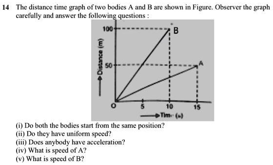 SOLVED: 'The distance time graph of two bodies A and B are shown in Figure. Observer the graph ...