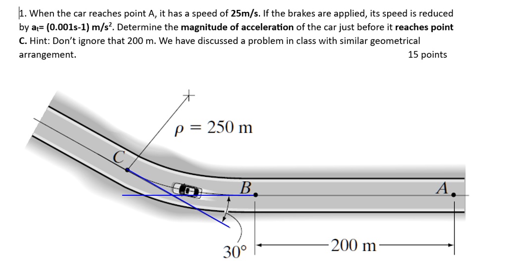 1. When the car reaches point A, it has a speed of 25m/s. If...