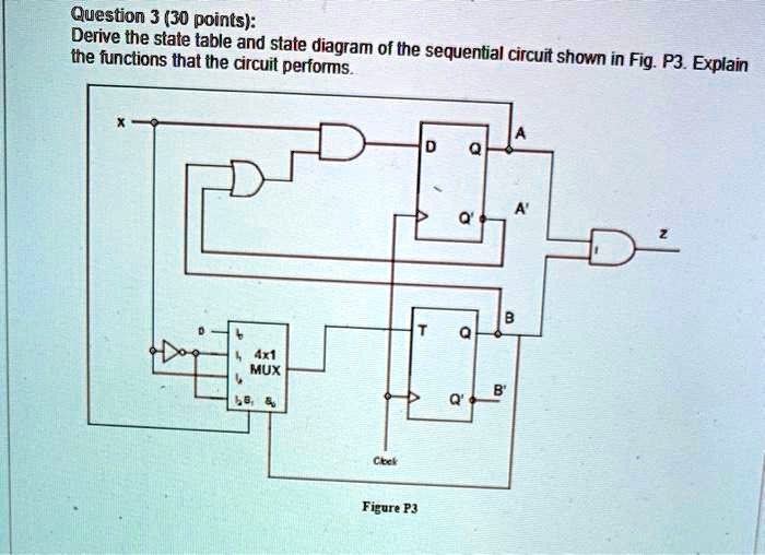 Question 3 (30 points): Derive the state table and state diagram of the ...