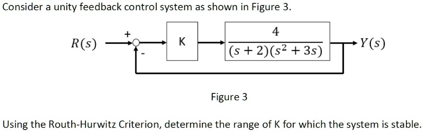 Consider a unity feedback control system as shown in Figure 3. Figure 3 ...