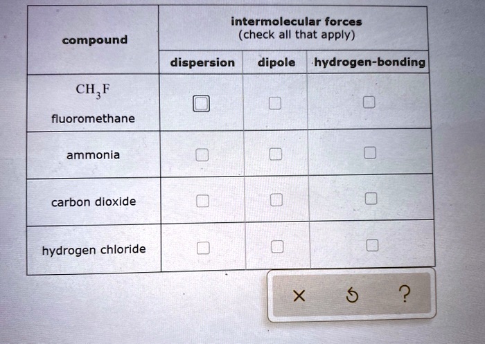 SOLVED: intermolecular forces (check all that apply) compound ...