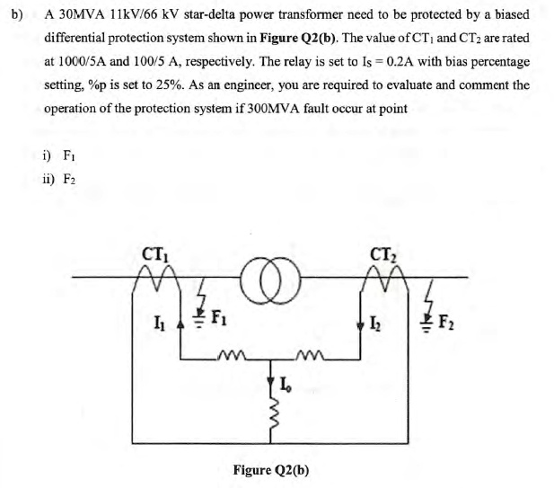 a 3omva i1kv66 kv star delta powcr transformer need to be protected by ...