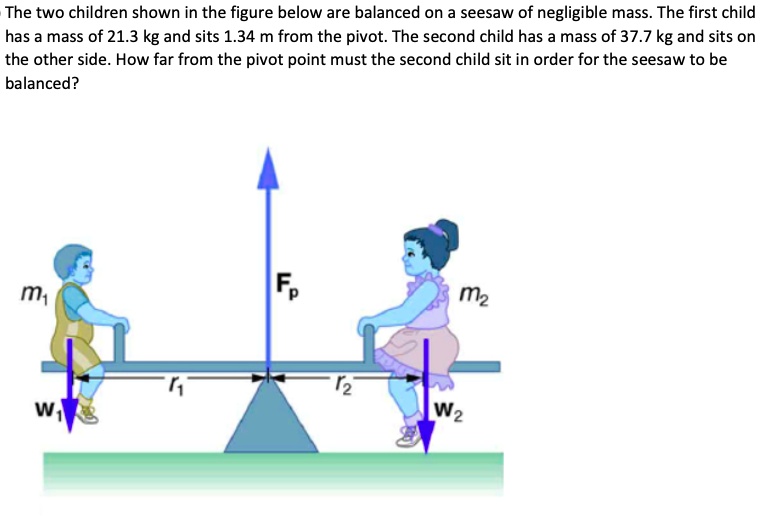 the two children shown in the figure below are balanced on a seesaw of negligible mass the first ...