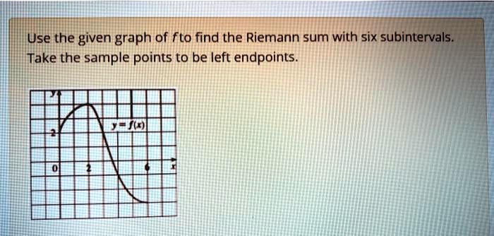 SOLVED: Use the given graph of fto find the Riemann sum with six subintervals_ Take the sample ...