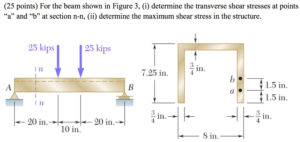 SOLVED: (25 points) For the beam shown in Figure 3, (i) determine the transverse shear stresses ...