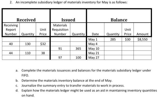 2. An incomplete subsidiary ledger of materials inventory for May is as ...